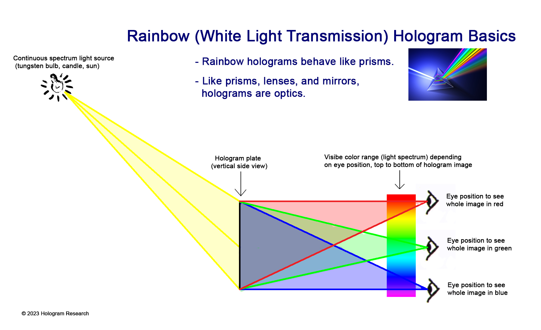 Hologram Recording Services – Hologram Research